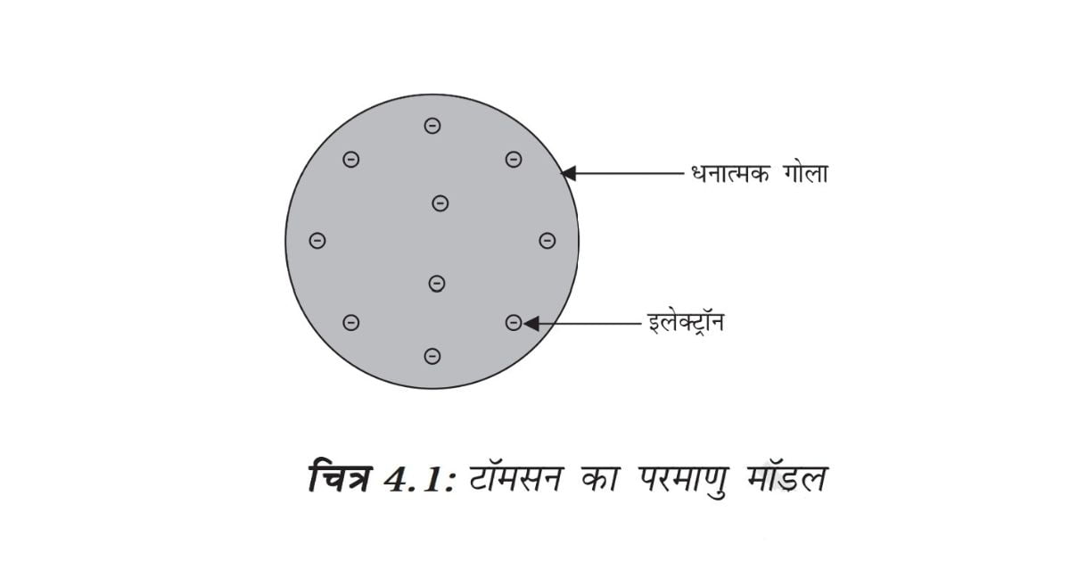 परमाणु की संरचना : अध्याय 4 » StudyBath